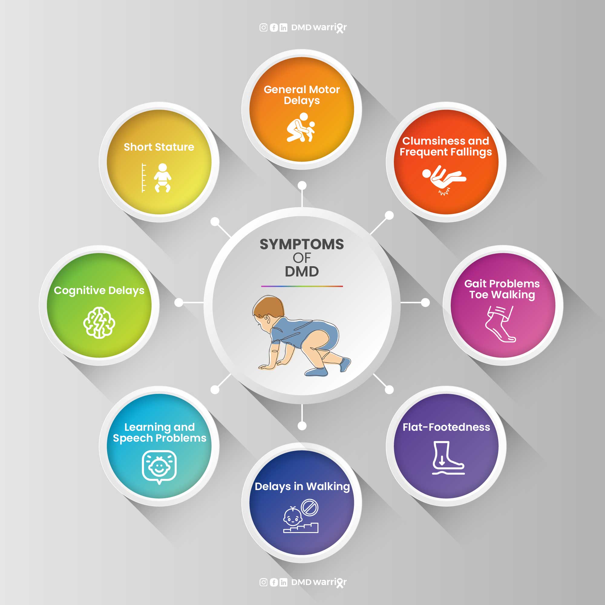 O que é Distrofia Muscular de Duchenne: Sintomas, Causas e Esperança de ...