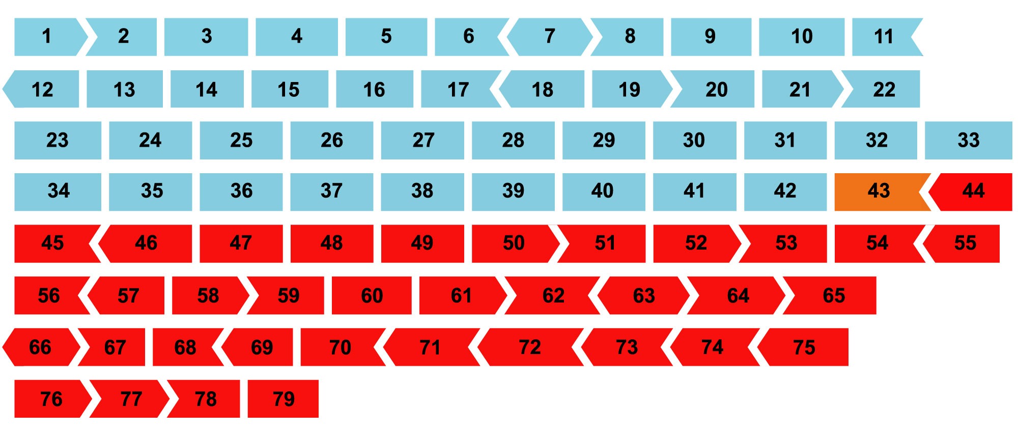 5 datos impactantes sobre el gen de la distrofina que podrían cambiar ...