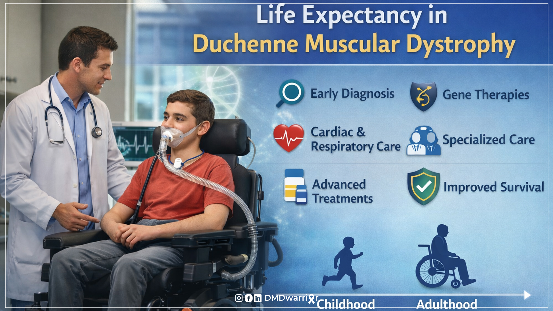 Life Expectancy in Duchenne Muscular Dystrophy: The Impact of Care and ...