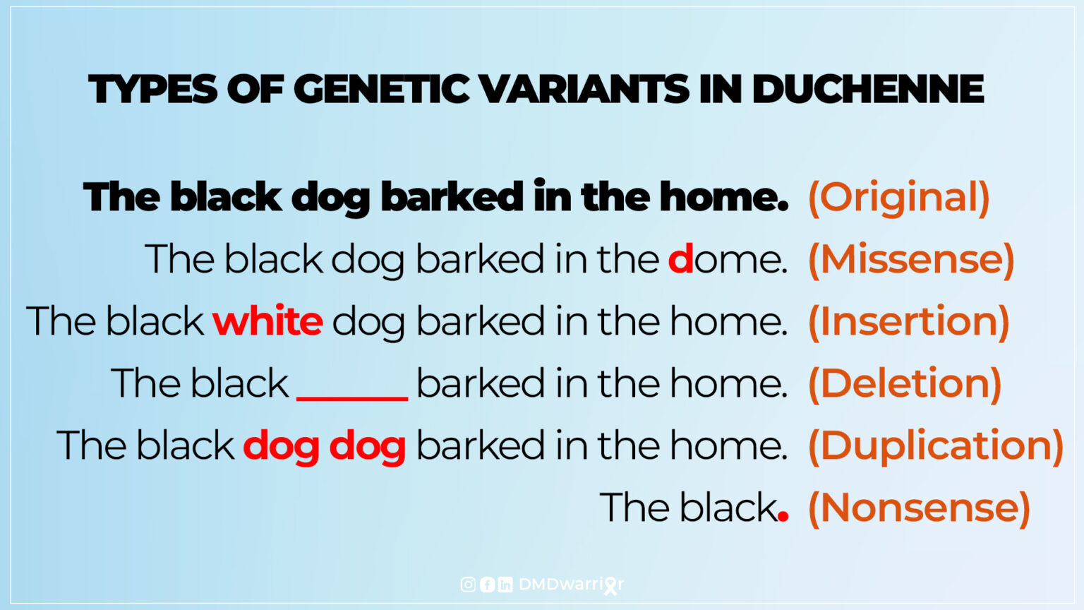 Types of Genetic Variants in Duchenne Muscular Dystrophy - DMD Warrior